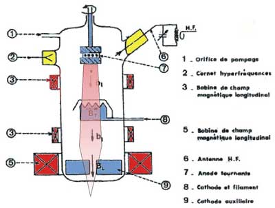 Résultats biologiques – Priore Cancer